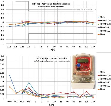 Figure 13 From Filter Based Algorithm For Metering Applications Semantic Scholar