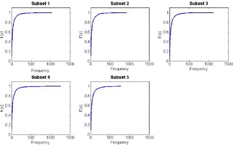 Figure 2 From A Genetic Programming Based Hyper Heuristic Approach For