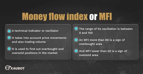 Significance Of Money Flow Limits In Trading In Xaubot Pro Xaubot