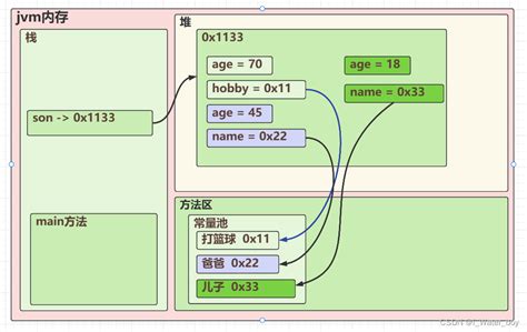 Java面向对象笔记整理图解快速回顾图解快速入门（二）1 什么是包 1 包的命名规则 1 访问修饰符有哪些 1 常见的功能类有哪些 Csdn博客