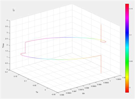 Matlab Change Color Of D Plot Line Depending On Rd Value Stack Overflow