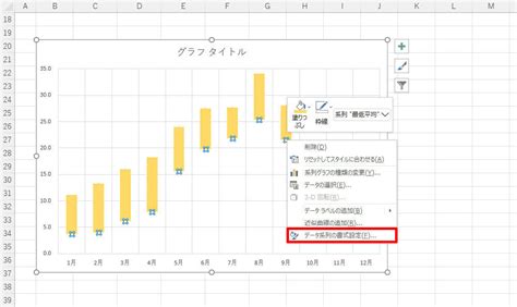 株価チャートを応用した「浮動棒グラフ」の作成 作り方で変わる！excelグラフ実践テク 40 Tech （テックプラス）