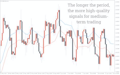Sr Indicator For Mt4 Download Free Indicatorspot
