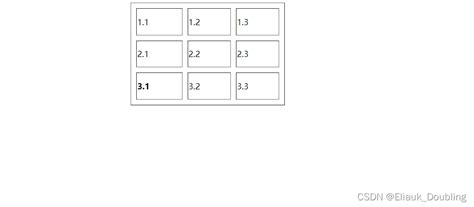 Html表格基础：table标签及跨行跨列 Csdn博客