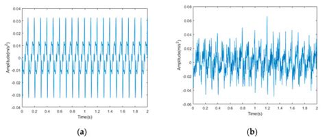 Elevator Car Vibration Signal Denoising Method Based On Ceemd And