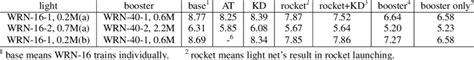 Comparisons Of Classification Performancetest Error On Cifar 10
