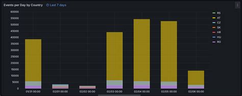 Strange Interactions With Data Outside Time Range Time Series Panel Grafana Labs Community