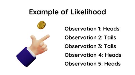 maximum likelihood estimation mle in machine learning parth shukla