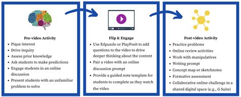The Concurrent Classroom Using Blended Learning Models To Teach