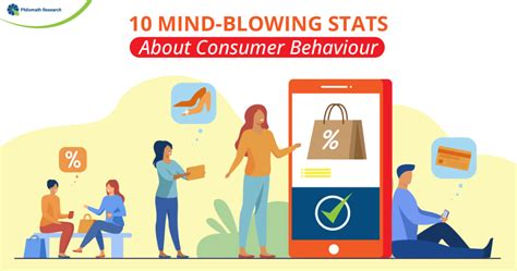10 Mind Blowing Stats About Consumer Behaviour