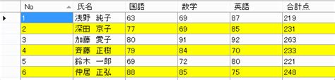 Datagridview での行に関する操作関係色々vb2005～ Vbレスキュー花ちゃん