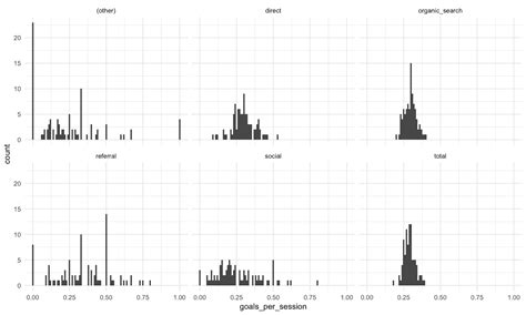 Anomaly Detection For Business Metrics With R Analyzecore By Sergey