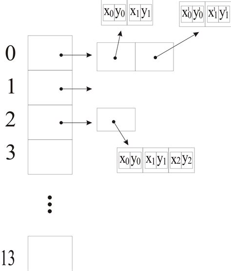 Algoritmi E Strutture Dati Luniversità è Facile