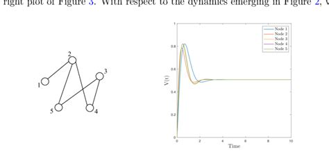 Example 2 Schematic Representation Of The Graph Described By The