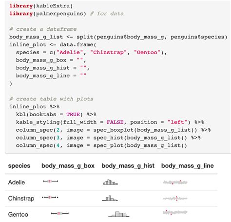 Automatically Export Graphs For All The Time Series In A Given Data Frame Column By Column