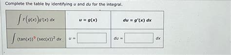 Solved Complete The Table By Identifying U And Du For The Chegg Com