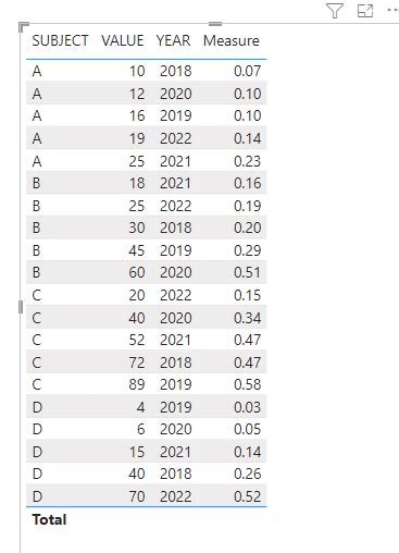Solved How To Get Of Total For Filtered Values Microsoft Fabric