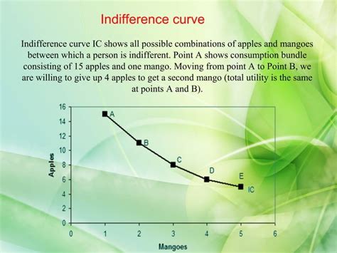 Indifference Curve Analysis Ordinal Utility Approach Ppt Indifference Curve Analysis Ordinal Utility Approach Ppt
