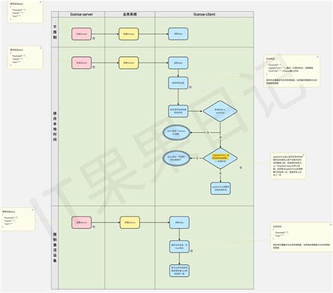 软件license授权原理 Csdn博客 软件license授权原理 Csdn博客