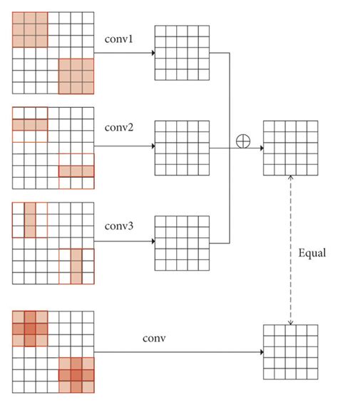 Asymmetric Convolution Module Download Scientific Diagram