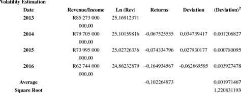 2 Volatility Estimation Download Table