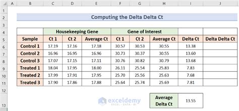 How To Calculate Delta Delta Ct In Excel 4 Methods