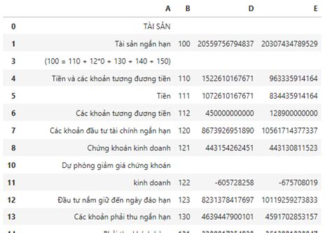 Pandas How To Rename Column Name Based On Condition In Python Stack Overflow