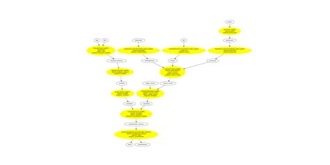 convert a pipeline with columntransformer — sklearn onnx 1 7 1