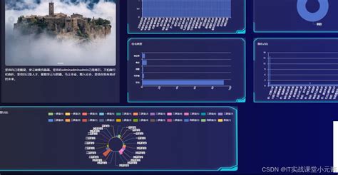计算机毕设设计项目源码 Python基于爬虫实现数据可视化分析使用python实现完整的数据可视化系统或者软件源码 Csdn博客