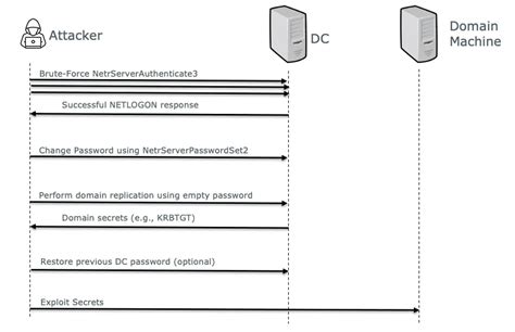 Mitigating Clickfix Attacks With Group Policy Enforcement Part 1 By