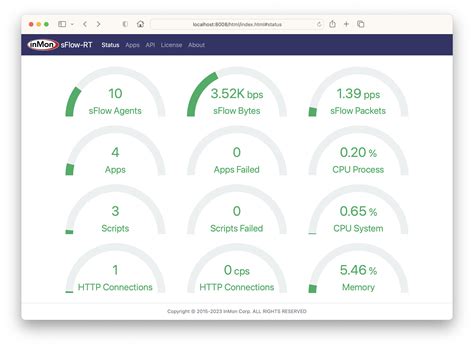 SFlow Containerlab Dashboard