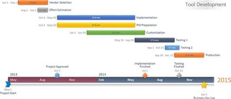create timeline in powerpoint