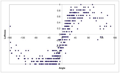 Variation Of σ λ P Q With Angle Download Scientific Diagram