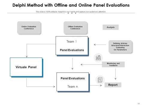 delphi technique integer value transitional summary panel evaluation