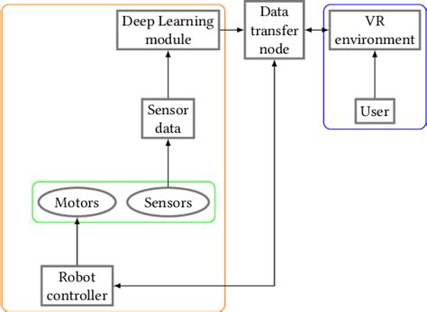 Figure 2 From What You See Is Not What You Get A Vr Framework For