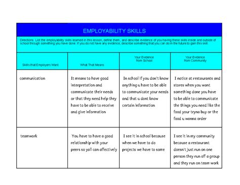 Copy Of Employability Skills Template EMPLOYABILITY SKILLS Directions List The Employability