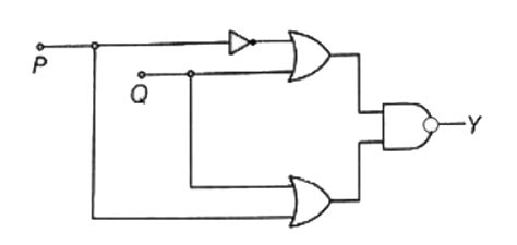 in the given circuit p and q from the inputs the output y is