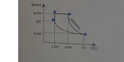 Integrals Of The Thermodynamic Cycle Step Of Chegg