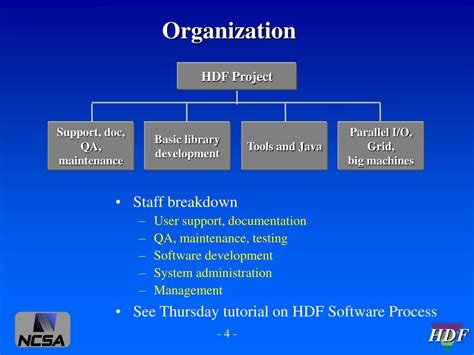 Ppt Hdf Update Powerpoint Presentation Free Download Id5783476