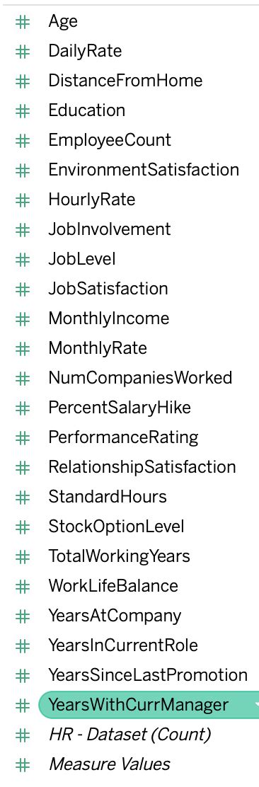 Solved How To Find The Formula For Sum Total Wage So When Chegg