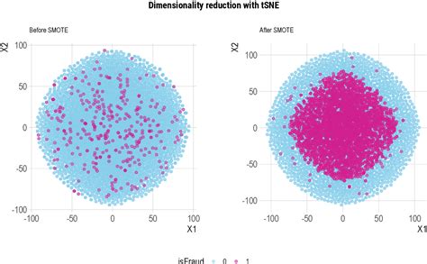 Figure 6 From A Point Process Model For Rare Event Detection Semantic