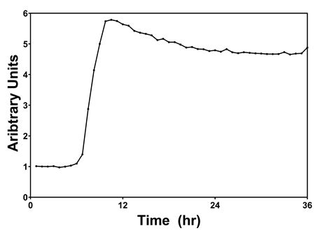 What Function Could I Use To Describe This Curve Raskmath
