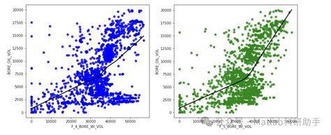【预测模型】基于遗传算法优化tcn Lstm开发预测研究附python代码 Csdn博客
