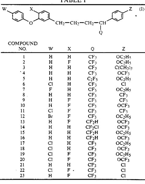 Table I From Process For The Preparation Of Insecticidally Active Diphenyl Ether Compounds 75