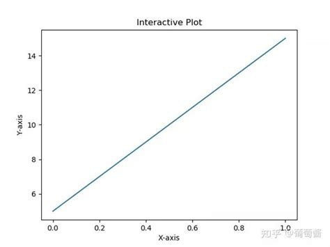 整理了 65 个 Matplotlib 案例，拿来即用！ 知乎