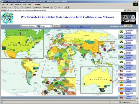 Ppt The Global Data Intensive Grid Collaboration Powerpoint