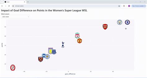 Figure Friday 2024 Week 29 60 By Moelauzei Dash Python Plotly