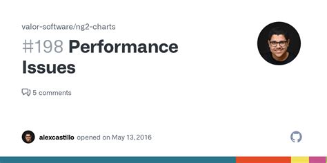 performance issues · issue 198 · valor software ng2 charts · github