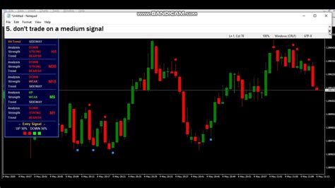 Iq Option Metatrader 4 How To Use Ultimate Trend Signal Youtube