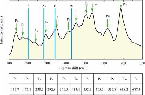 Calculated Double Resonant Raman Drr Spectrum Of Janus Mosse